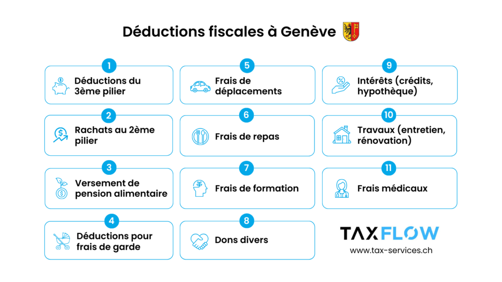Déductions fiscales à Genève 2023 - Tax Services