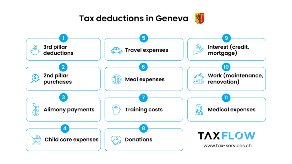 Swiss tax deductions - TaxFlow